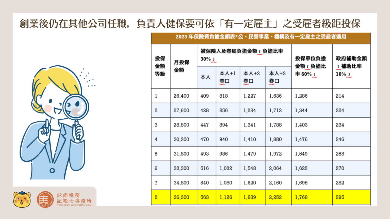 2023微型企業如何投健保？七分鐘掌握一人公司負責人健保 竹北、新竹最多推薦 詠雋稅務記帳士事務所